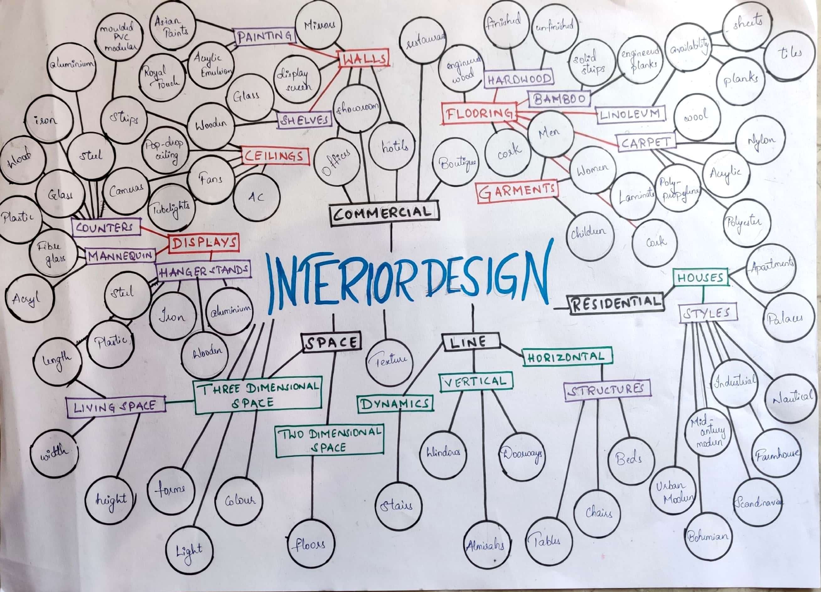 INTEGRATIVE STUDIO 10 – 09/03/2020 – VEDANT SIR